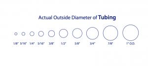 Actual Outside Diameter Of Tubing - ACS