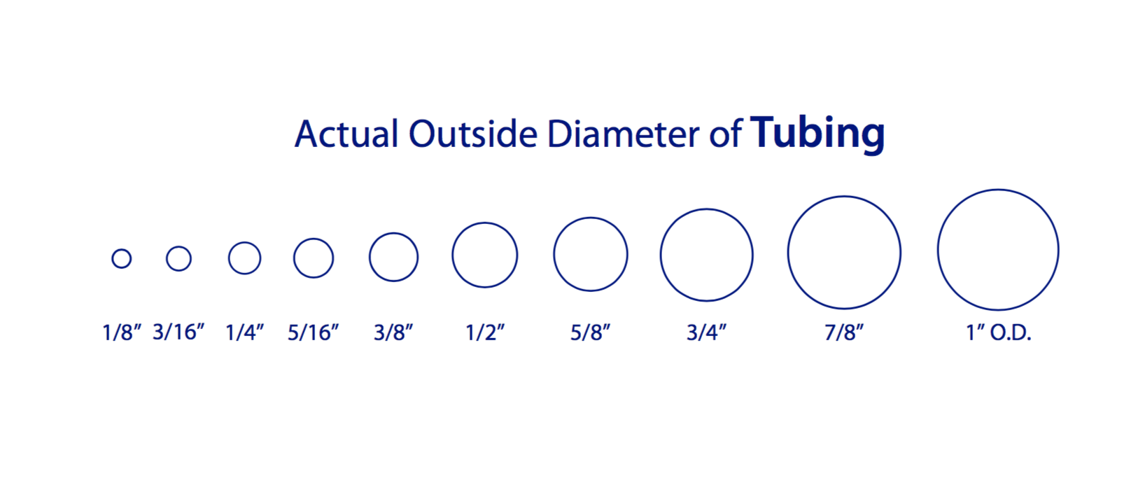 Actual Outside Diameter Of Tubing - ACS