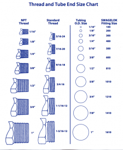 Threaded Tube Connectors Size Chart